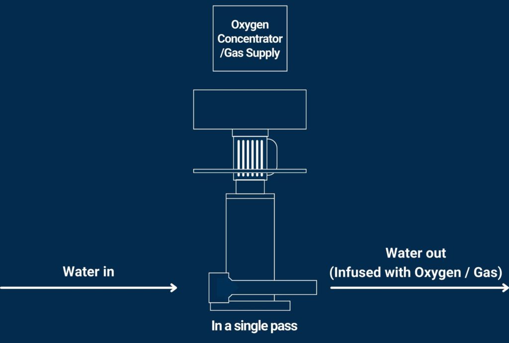 Nanobubble generator: Pump Combinations - Global Cavitation